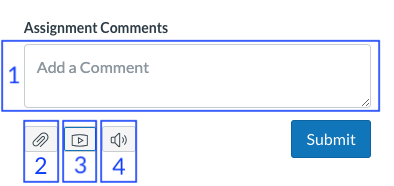 The Four Types of Assignment Comments in SpeedGrader – FOCUS